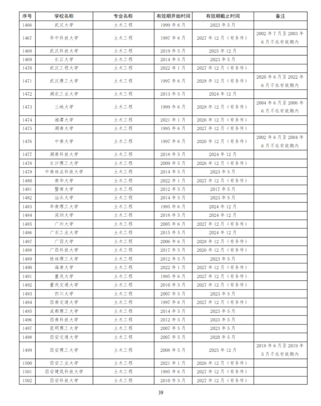 重磅！教育部重要专业认证名单，公布！ - MBAChina网
