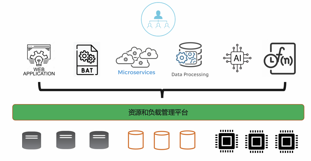 CNStack 2.0：云原生的技术中台 - 脉脉