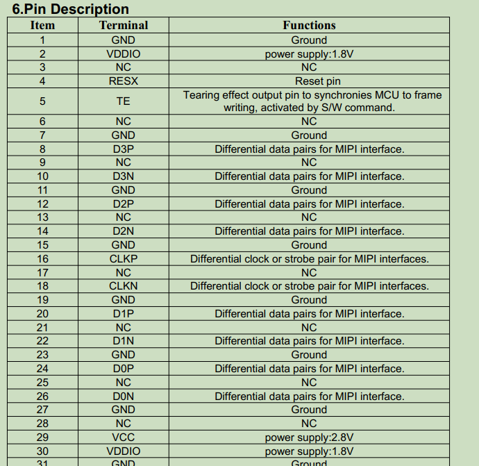 T113开发平台mipi 5.5寸屏调试_ITPUB博客