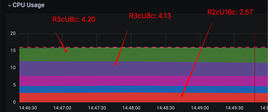 技术创想85 | 对 Kubernetes 中 CPU 资源的理解 - 脉脉