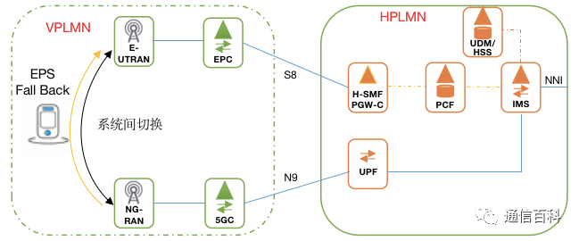 怎样在5G网络中打通国际长途？ – ICT百科