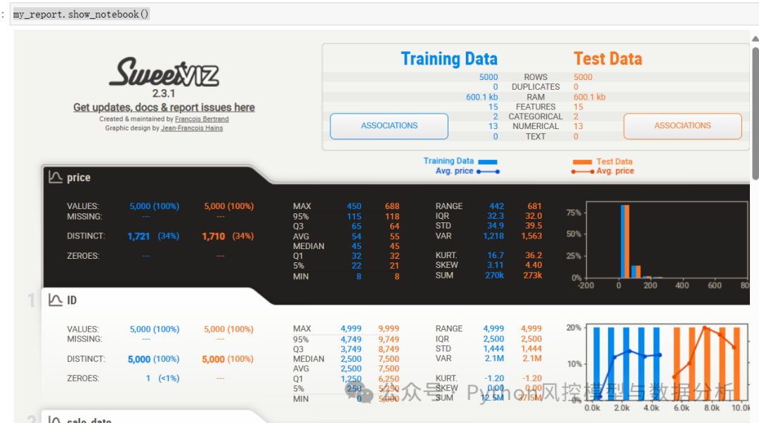 sweetviz，一个快速EDA的python库 - Raul2018 - 博客园
