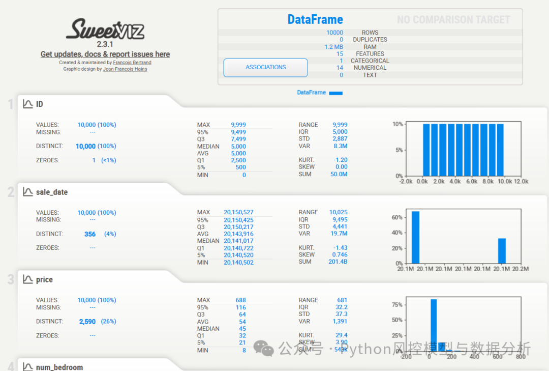 sweetviz，一个快速EDA的python库 - Raul2018 - 博客园