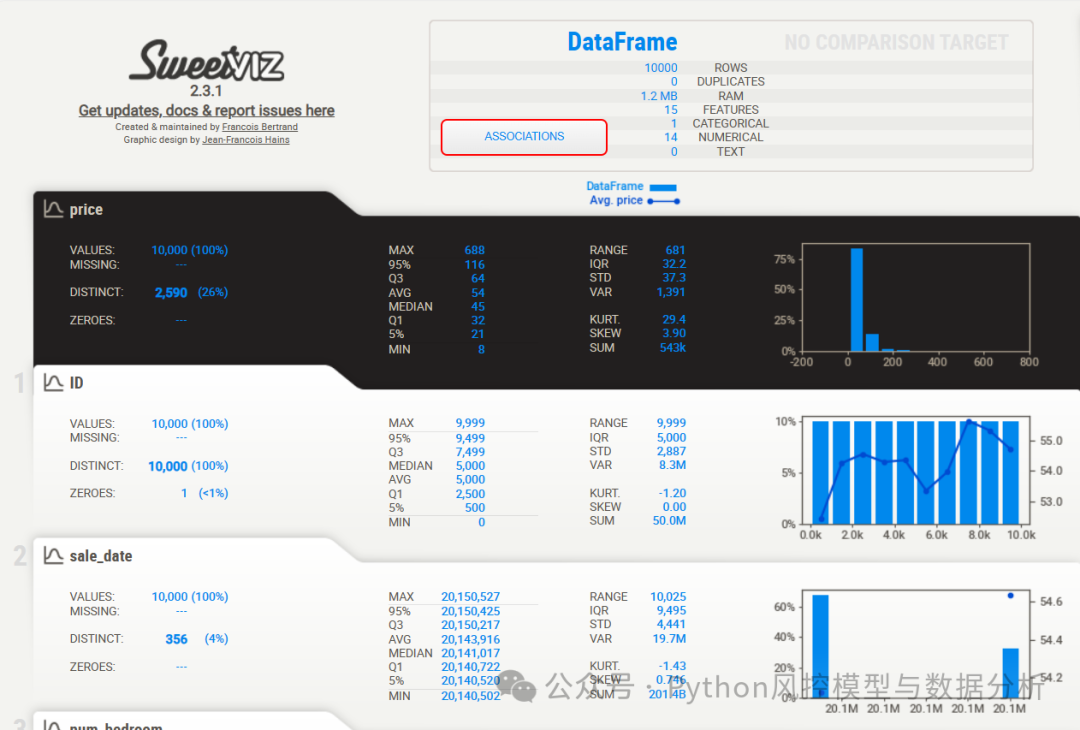 sweetviz，一个快速EDA的python库 - Raul2018 - 博客园