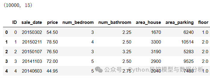 sweetviz，一个快速EDA的python库 - Raul2018 - 博客园