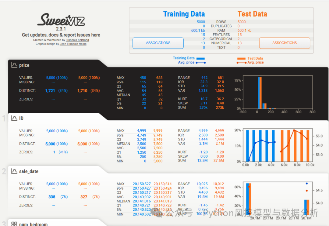 sweetviz，一个快速EDA的python库 - Raul2018 - 博客园