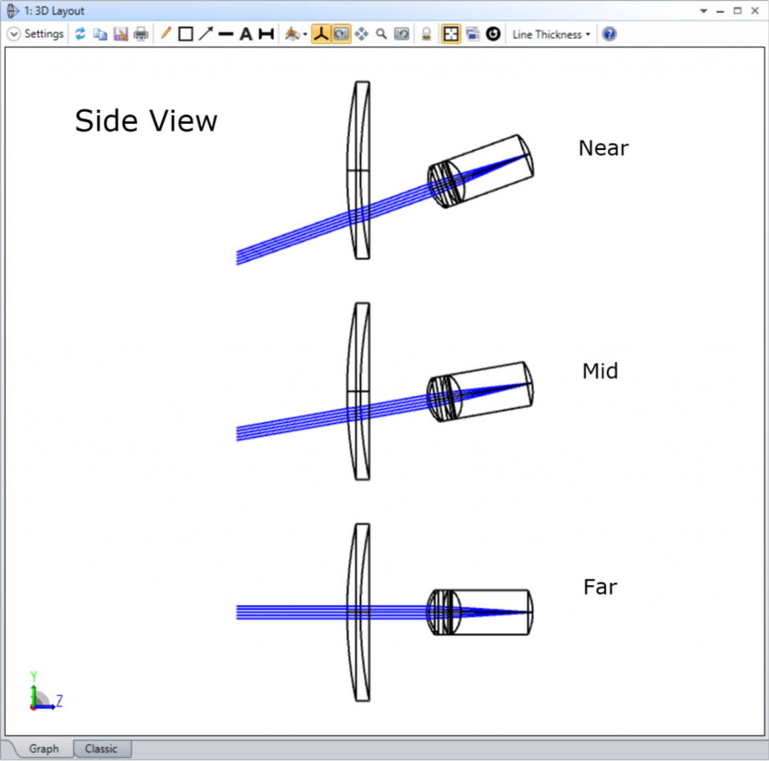 Ansys Zemax | 如何在 OpticStudio 中模拟人眼-技术邻