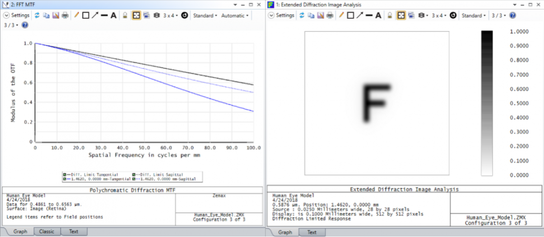 Ansys Zemax | 如何在 OpticStudio 中模拟人眼-技术邻