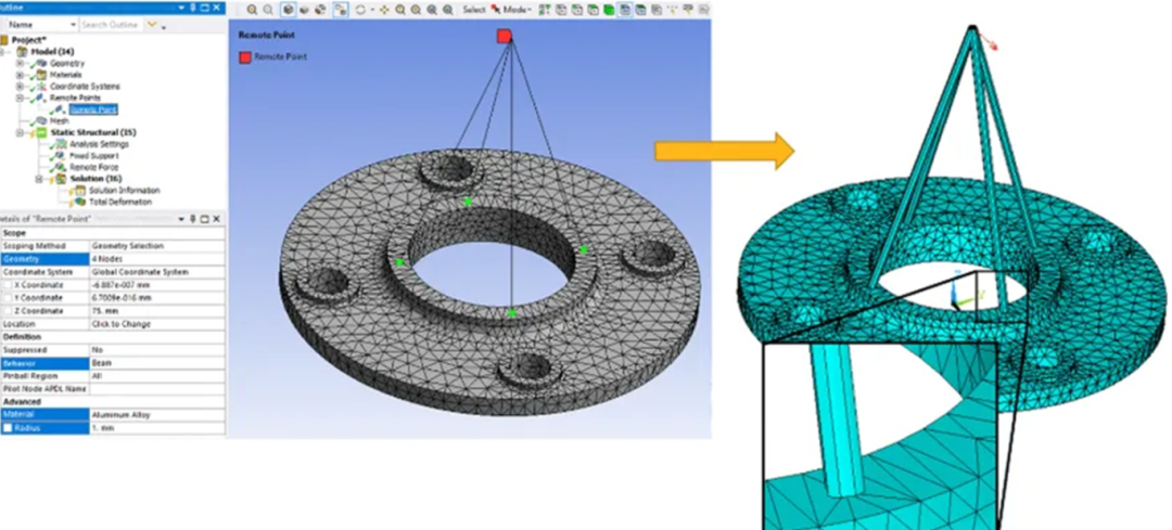 Ansys Mechanical｜如何用好远程点（Remote Points）_ansys远程点设置 ANSYS-技术邻