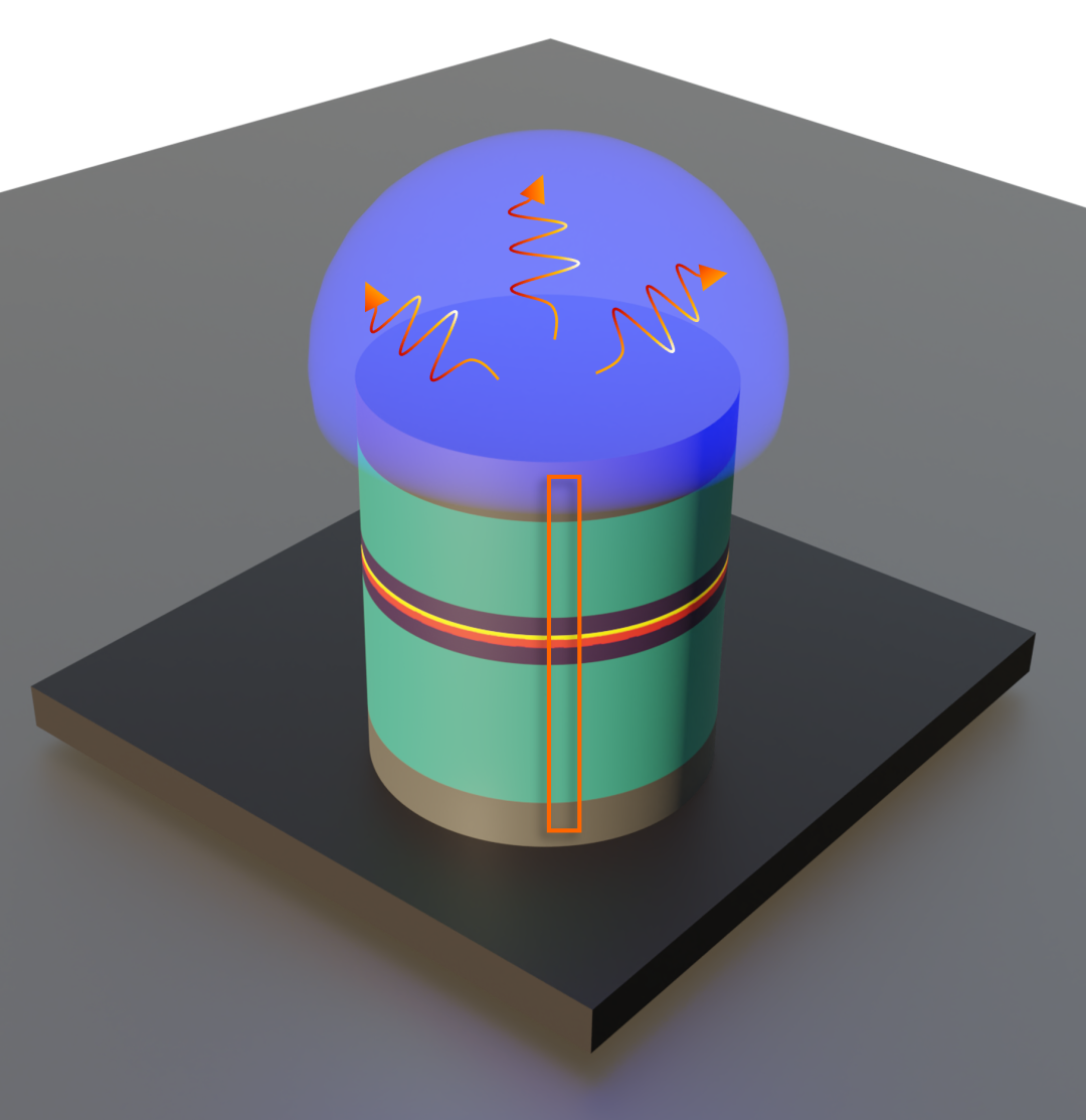 Ansys Lumerical | 基于氮化物的微型LED-技术邻