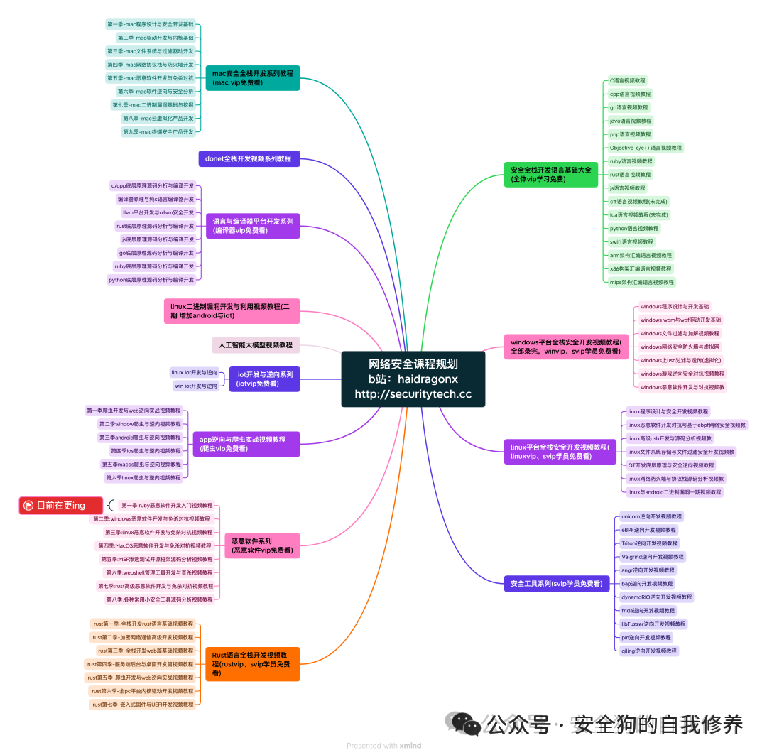无需消息请求，直接给任何 Facebook 用户打电话/发消息（$ + $$） - 信息安全知识库