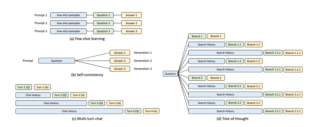 Prefix Caching 详解：实现 KV Cache 的跨请求高效复用-腾讯云开发者社区-腾讯云
