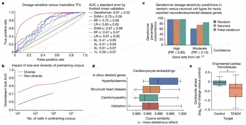 科学网—第一个计算生物学大模型Geneformer用于下游任务微调 - 熊毅的博文