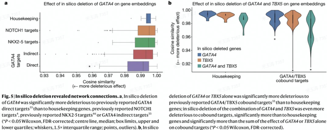 科学网—第一个计算生物学大模型Geneformer用于下游任务微调 - 熊毅的博文