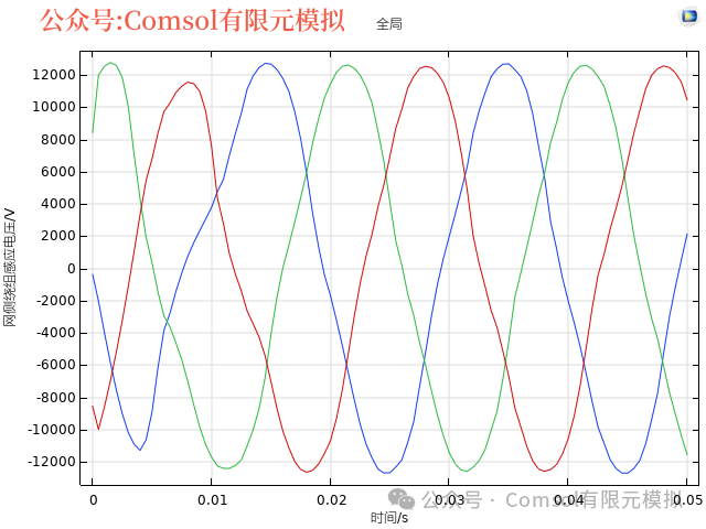 Comsol基于场路耦合的三相电力变压器电磁场计算_电磁场有限元 comsol多物理场耦合-技术邻