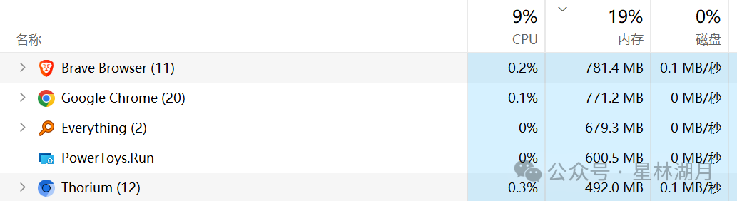 比Edge和Chrome还快的浏览器Thorium