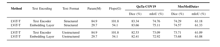 LViT: 语言与视觉Transformer在医学图像分割中的应用| 文献速递-深度学习结合医疗影像疾病诊断与病灶分割 - 影像组学科研世界 ...
