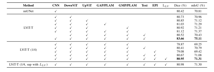 LViT: 语言与视觉Transformer在医学图像分割中的应用| 文献速递-深度学习结合医疗影像疾病诊断与病灶分割 - 影像组学科研世界 ...