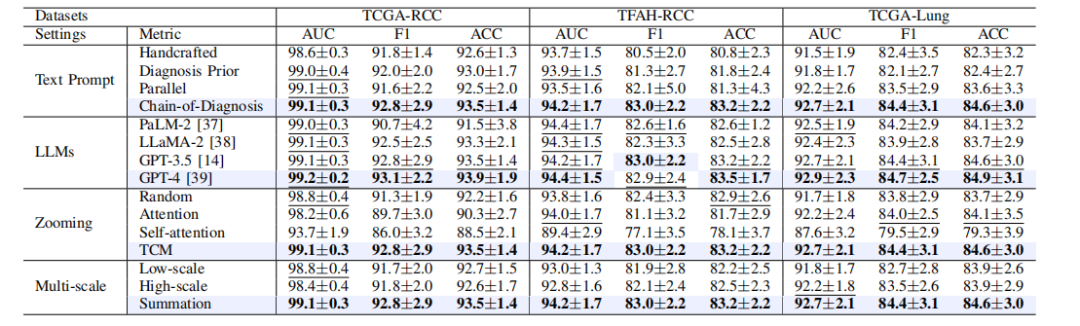 CoD-MIL: 基于诊断链提示的多实例学习用于全切片图像分类|文献速递-基于深度学习的病灶分割与数据超分辨率 - 影像组学科研世界 | 国内第一个影像组学论坛