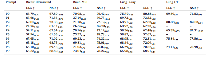 MedCLIP-SAMv2：迈向通用文本驱动的医学图像分割|文献速递-深度学习人工智能医疗图像 - 影像组学科研世界 | 国内第一个影像组学论坛
