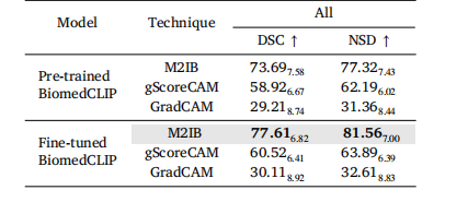 MedCLIP-SAMv2：迈向通用文本驱动的医学图像分割|文献速递-深度学习人工智能医疗图像 - 影像组学科研世界 | 国内第一个影像组学论坛