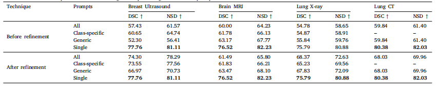 MedCLIP-SAMv2：迈向通用文本驱动的医学图像分割|文献速递-深度学习人工智能医疗图像 - 影像组学科研世界 | 国内第一个影像组学论坛