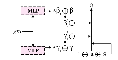 DACG：一种用于放射学报告生成的双重注意力与上下文引导模型|文献速递-生成式模型与transformer在医学影像中的应用 - 影像组学科研 ...