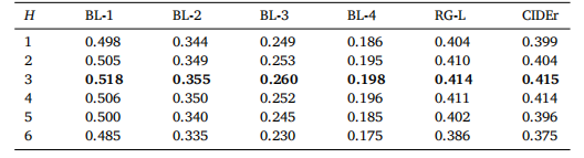 DACG：一种用于放射学报告生成的双重注意力与上下文引导模型|文献速递-生成式模型与transformer在医学影像中的应用 - 影像组学科研 ...