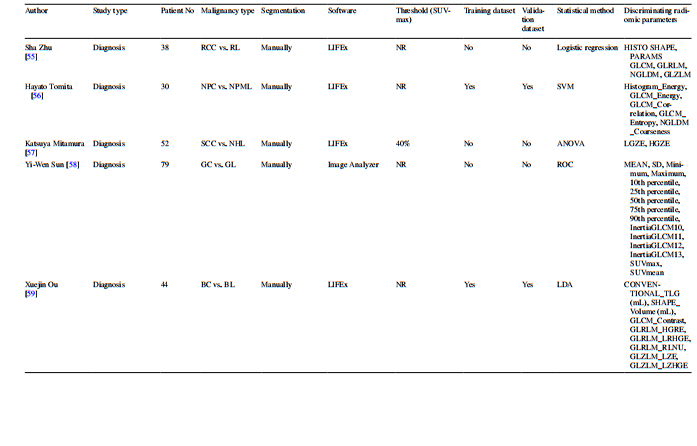 文献速递：PET-影像组学专题—《基于影像组学的基线PET/CT成像在淋巴瘤中的作用：诊断、预后和反应评估》 - 影像组学科研世界 | 国内第一个影像组学论坛