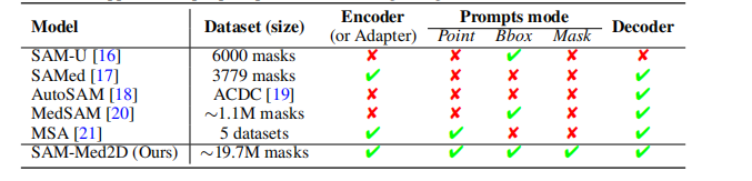 文献速递：基于SAM的医学图像分割---SAM-Med2D - 影像组学科研世界 | 国内第一个影像组学论坛