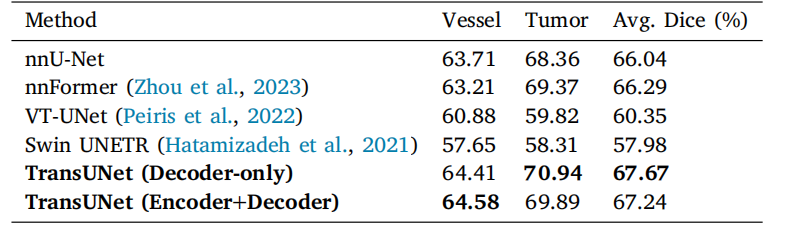 TransUNet: 通过Transformer的视角重新思考U-Net架构在医学图像分割中的设计|文献速递-Transformer架构在医学 ...