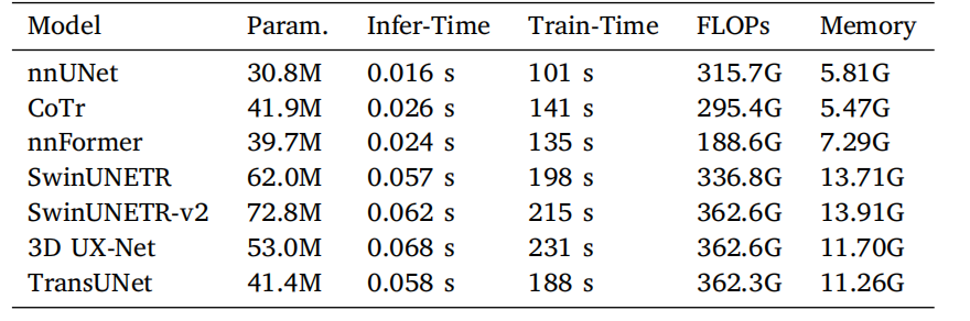 TransUNet: 通过Transformer的视角重新思考U-Net架构在医学图像分割中的设计|文献速递-Transformer架构在医学 ...