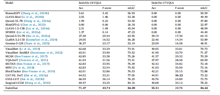 EndoChat：面向内镜手术的基于事实依据的多模态大型语言模型|文献速递-文献分享 - 影像组学科研世界 | 国内第一个影像组学论坛