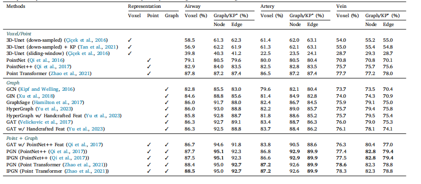 通过深度点图表示的隐式场实现肺树结构的高效解剖标注文献速递-生成式模型与transformer在医学影像中的应用 - 影像组学科研世界 | 国内第一个影像组学论坛