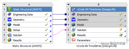 Ansys Mechanical内嵌nCode疲劳仿真工具_ANSYS ANSYS Mechanical-技术邻