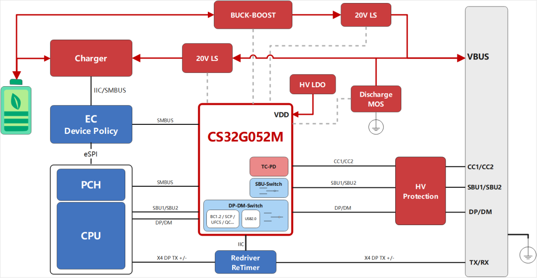 喜讯！芯海科技PD产品通过雷电4认证 进入Intel PCL列表 - 脉脉
