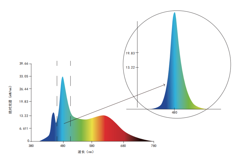 【展商推荐】inSona参展SIBT 提供全方位智能照明解决方案-搜博