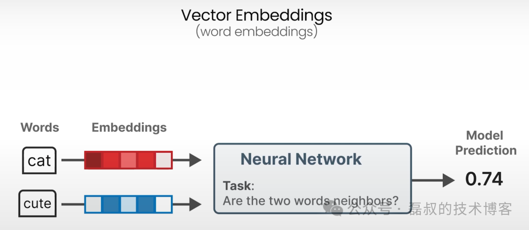 LLM 系列（二）：基础概念篇-腾讯云开发者社区-腾讯云