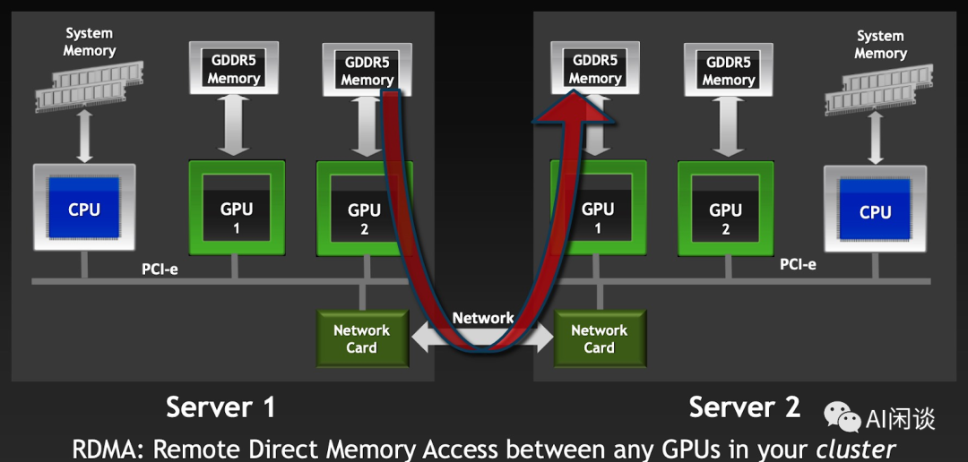 GPU 关键指标汇总：算力、显存、通信 - 脉脉