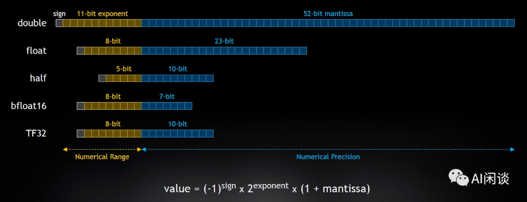 GPU 关键指标汇总：算力、显存、通信 - 脉脉