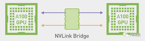 GPU 关键指标汇总：算力、显存、通信 - 脉脉