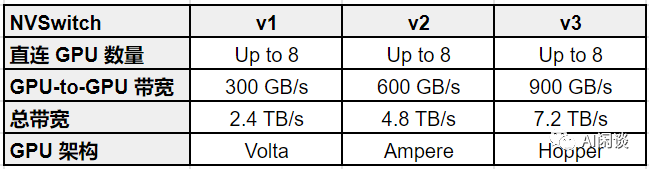 GPU 关键指标汇总：算力、显存、通信 - 脉脉
