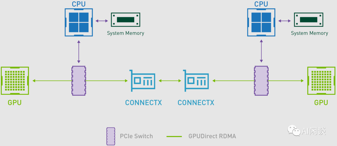 GPU 关键指标汇总：算力、显存、通信 - 脉脉