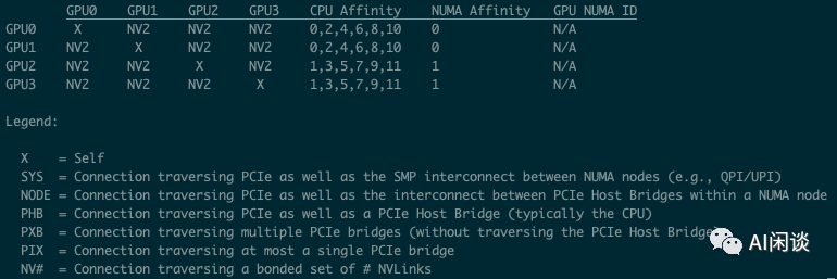 GPU 关键指标汇总：算力、显存、通信 - 脉脉