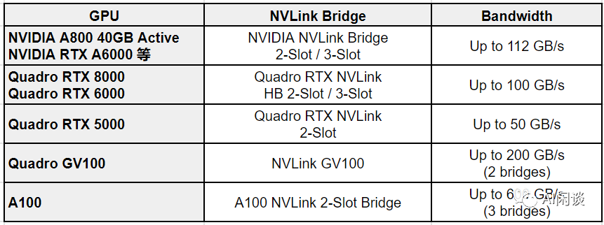 GPU 关键指标汇总：算力、显存、通信 - 脉脉